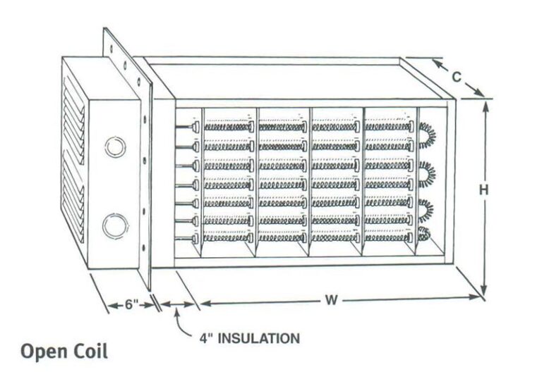 1200°F Open Coil Heaters - Heatrex