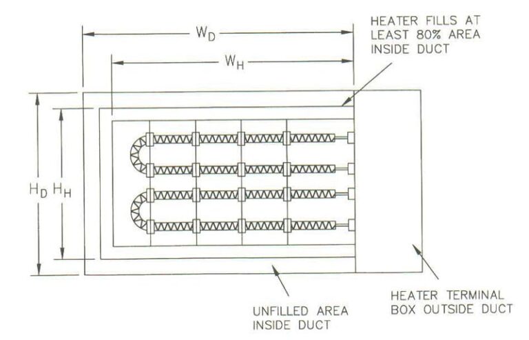Open Coil HVAC Duct Heater - Heatrex